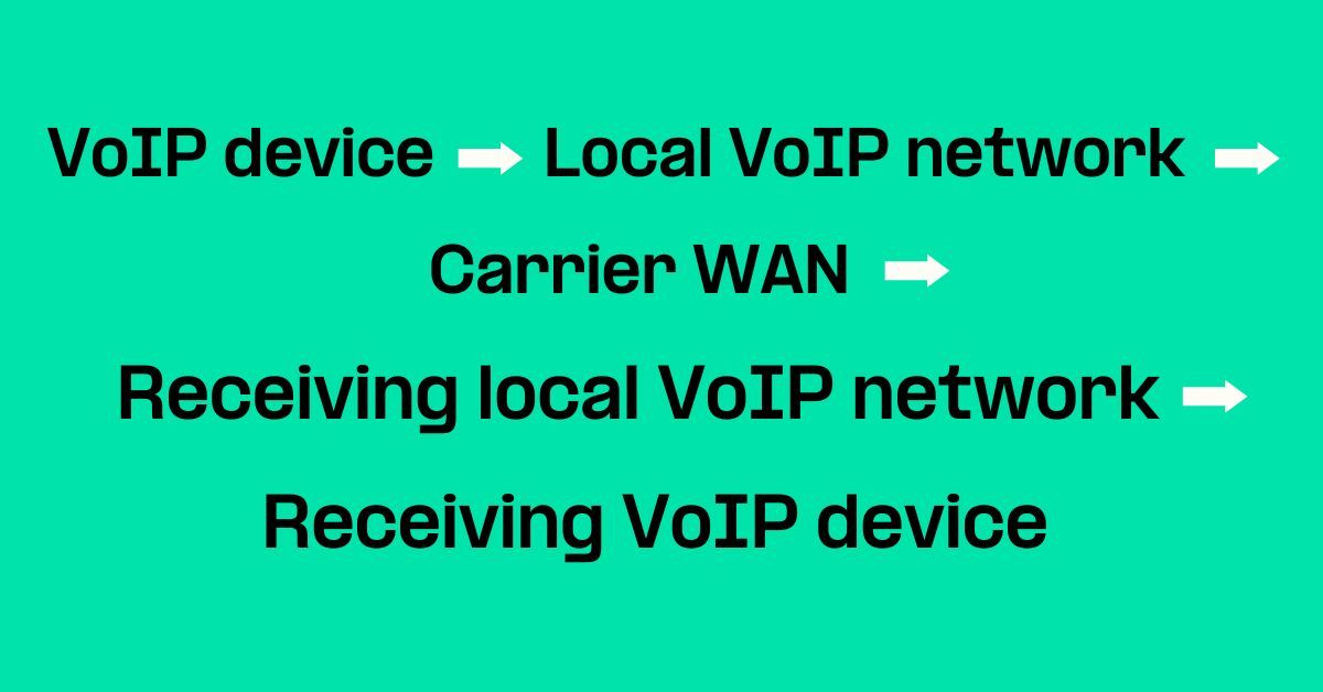 What is a VoIP network, and how does it work? - Telnyx