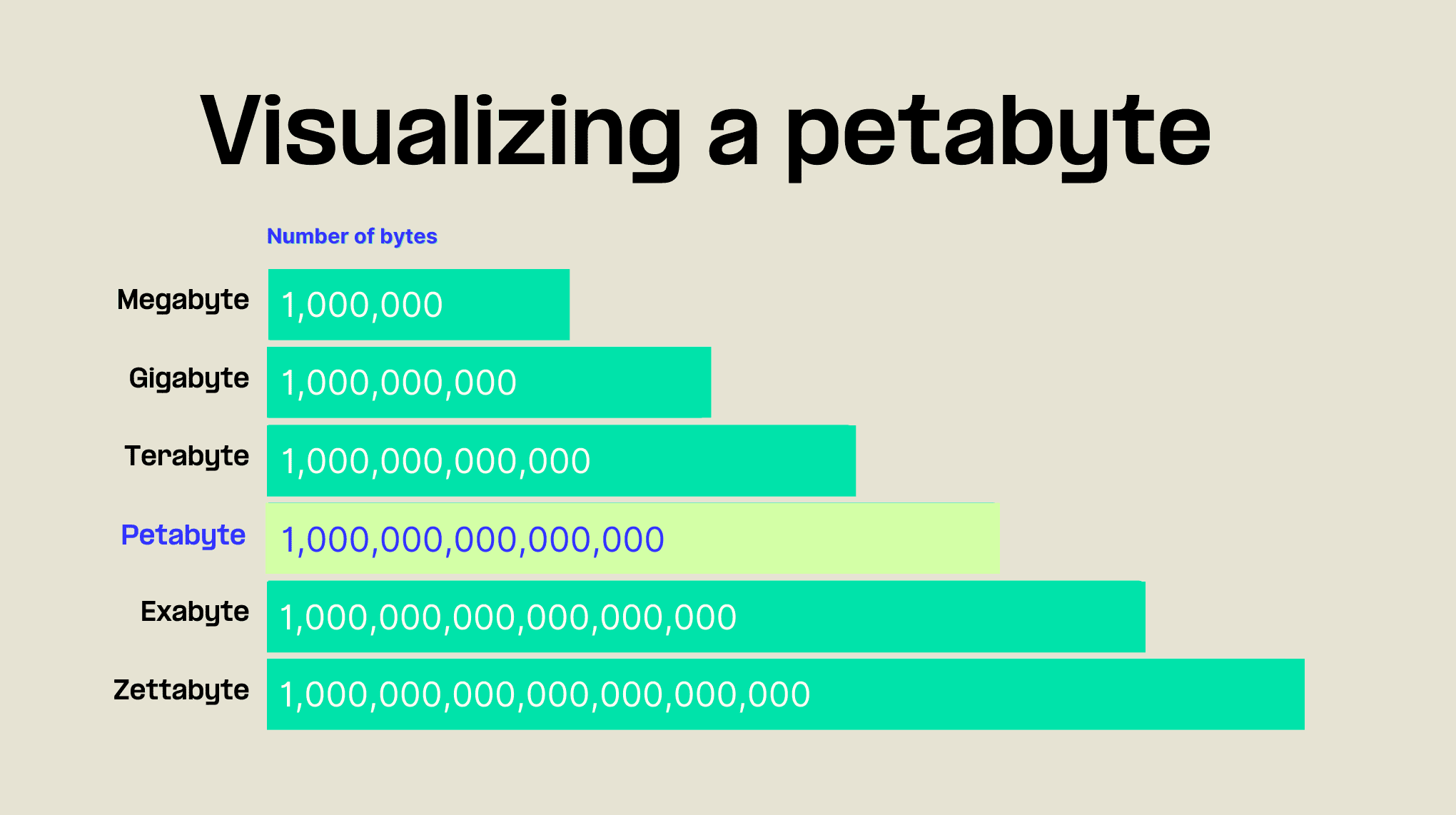 Petabyte cloud storage: Navigating the future of data